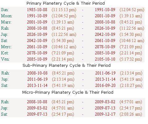 Swayam Academy - Gann Astrononanmy - Trading On Index Based On ...