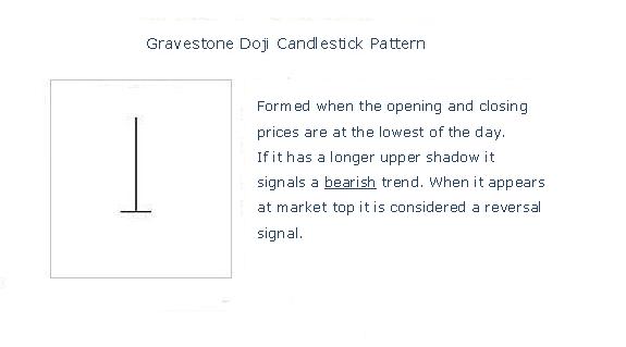Swayam Academy - Single Candle Stick Pattern